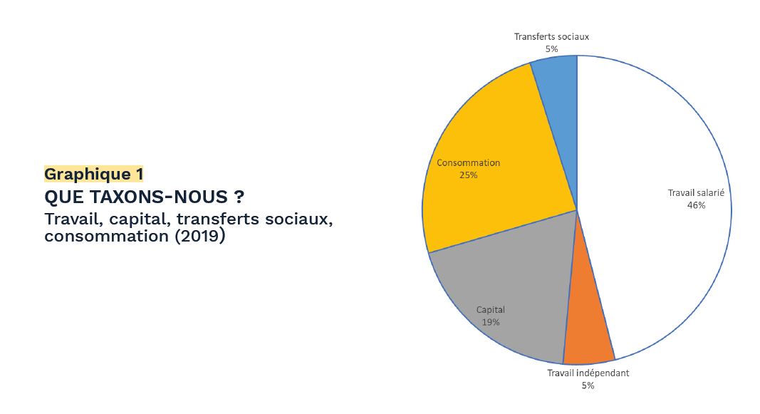 Centre Avec | L’impôt en Belgique : combien, comment, pourquoi ...